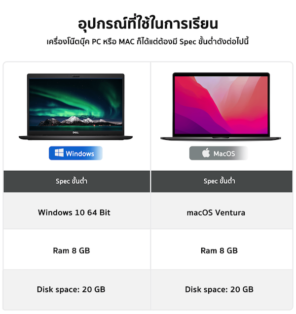 หลักสูตร Angular Aspnet Core Sql Server Docker โดย Codemobiles Co Ltd